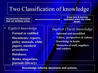 Knowledge Management Chapter 1 | PPT