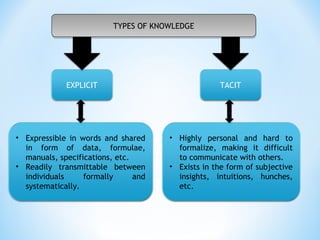 Knowledge Management - Concept of BA | PPT