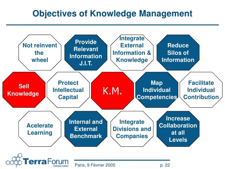 Knowledge Management Paris 2005