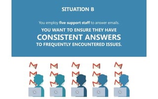 Knowledge management putting information to good use | PPTX | Business ...