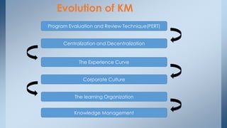Knowledge management siom | PDF