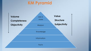 Knowledge management siom | PDF