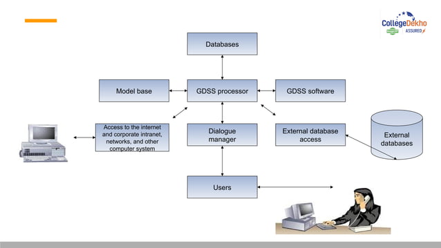 Knowledge Management with data warehouse-Unit-1-L5.pptx | Databases | Computer Software and ...