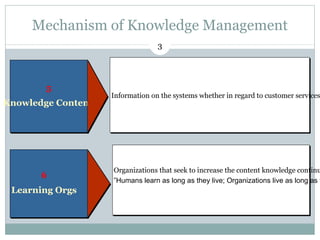 Knowledge management | ODP