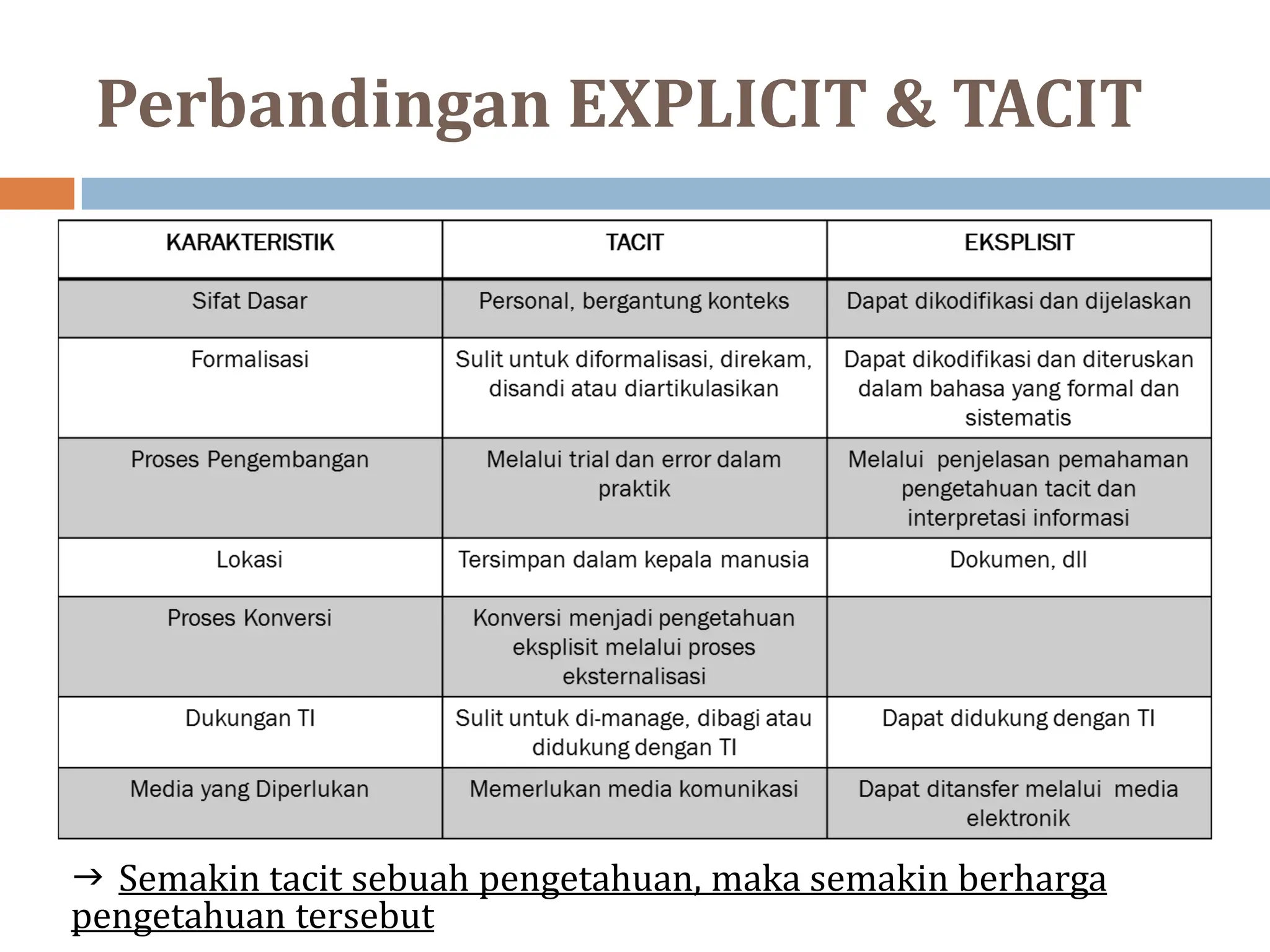 Sebelum memahami konsep Knowledge Management (KM) | PDF