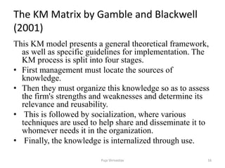 Knowledge management | PPTX