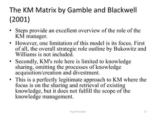 Knowledge management | PPTX