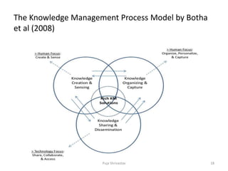 Knowledge management | PPTX