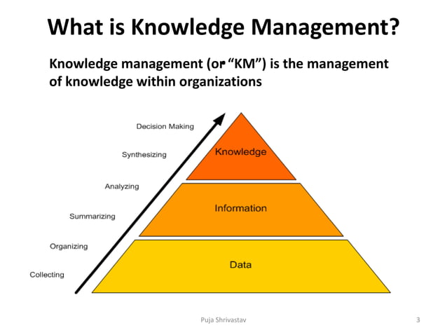 Knowledge management | PPTX