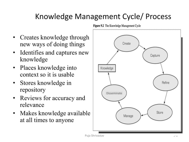 Knowledge management | PPTX