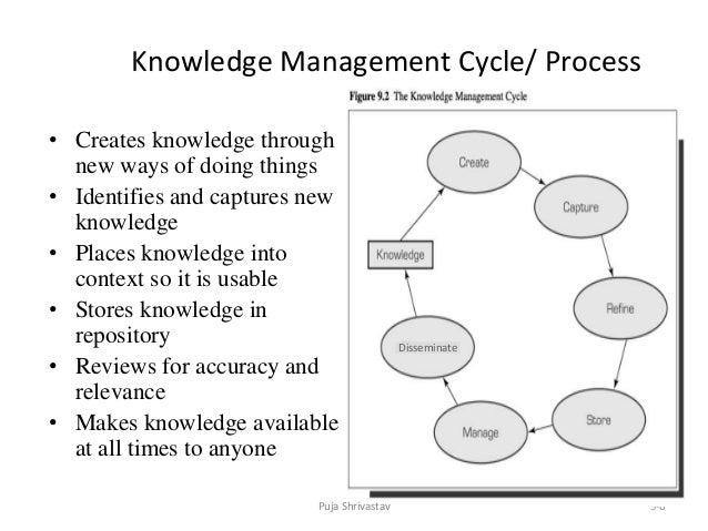 Knowledge management