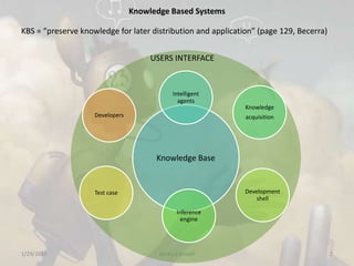 Knowledge Management | PPTX | Business | Business and Finance