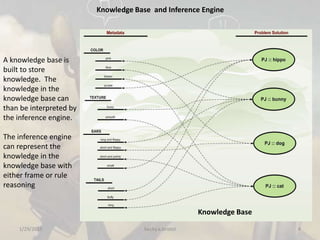 Knowledge Management | PPTX | Business | Business and Finance