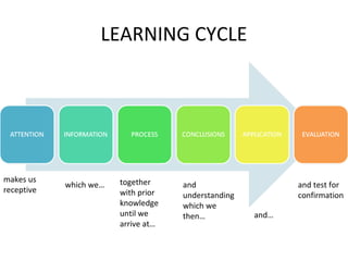 Knowledge management and accelerated learning | PPT