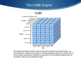 Knowledge management and business intelligence | PPTX