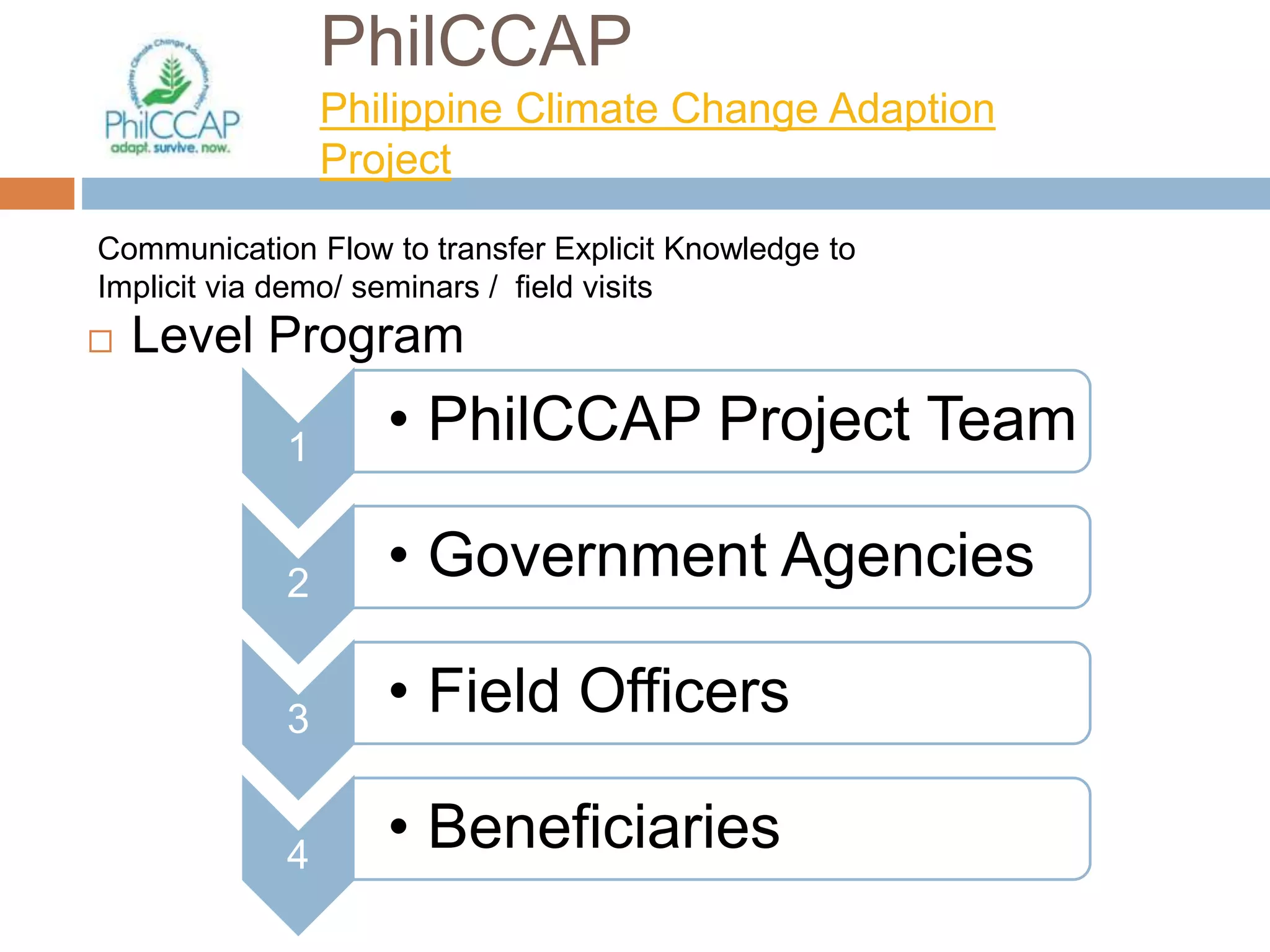 Knowledge management and climate change (PhilCCAP) | PPTX | Agriculture ...