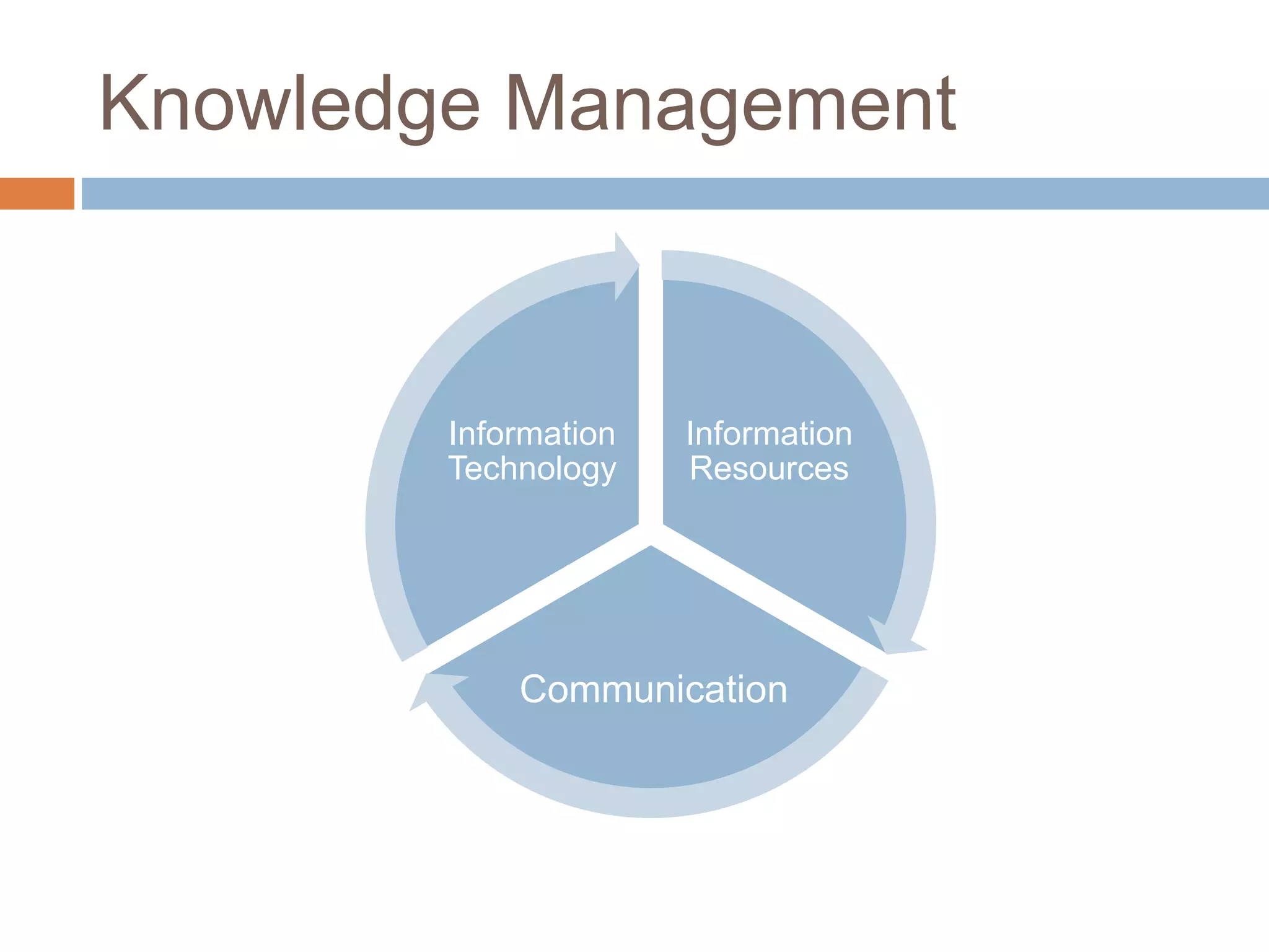 Knowledge management and climate change (PhilCCAP) | PPTX | Agriculture ...