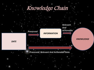 Knowledge management and collaborative tools | PPT