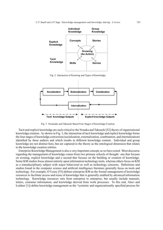 Knowledge management and knowledge sharing | PDF