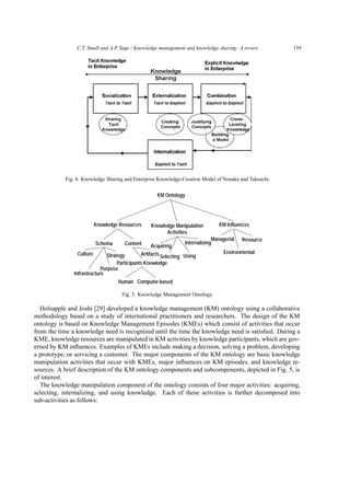 Knowledge management and knowledge sharing | PDF