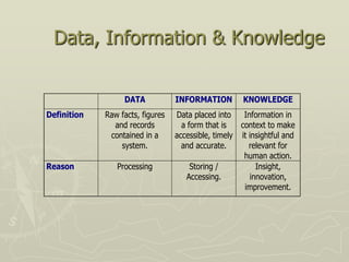 Knowledge management and learning organization | PPT