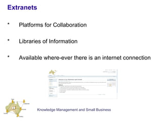 Knowledge Management And Small Business | PPT
