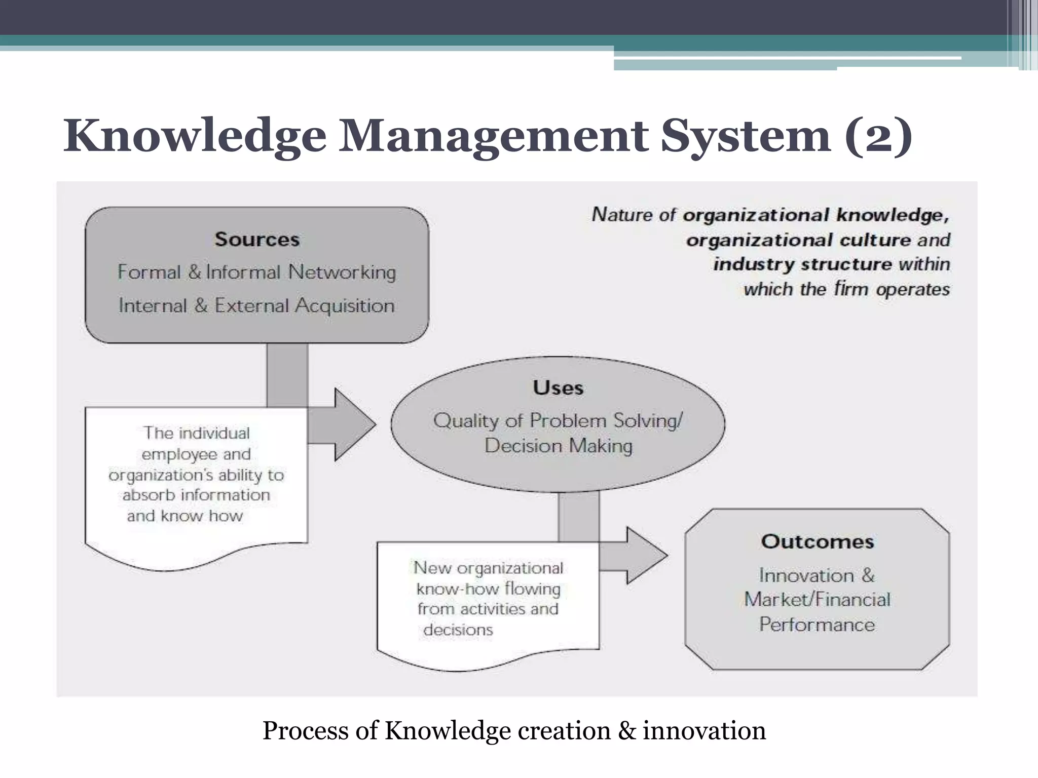 Knowledge Management Application In Petroleum Industry | PPT