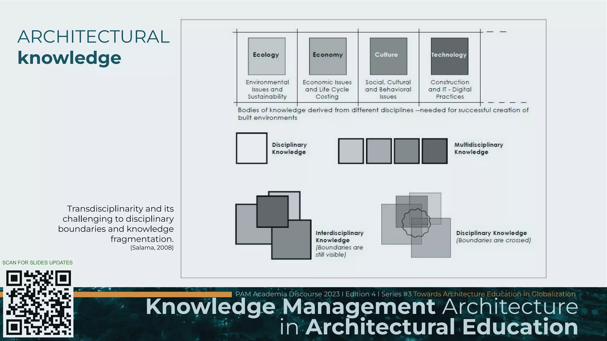 Knowledge Management Architecture in Architectural Education | PPT