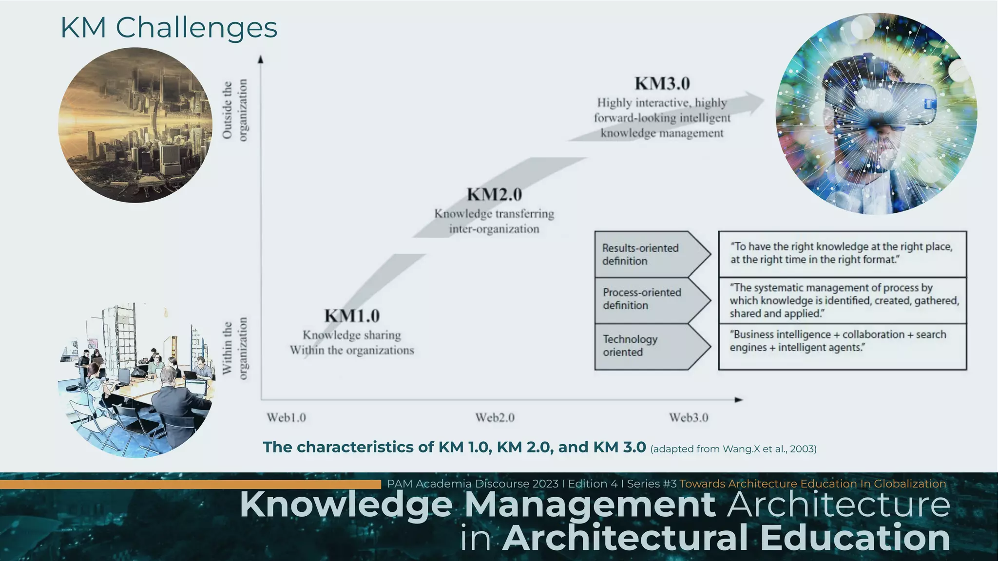 Knowledge Management Architecture in Architectural Education | PPT