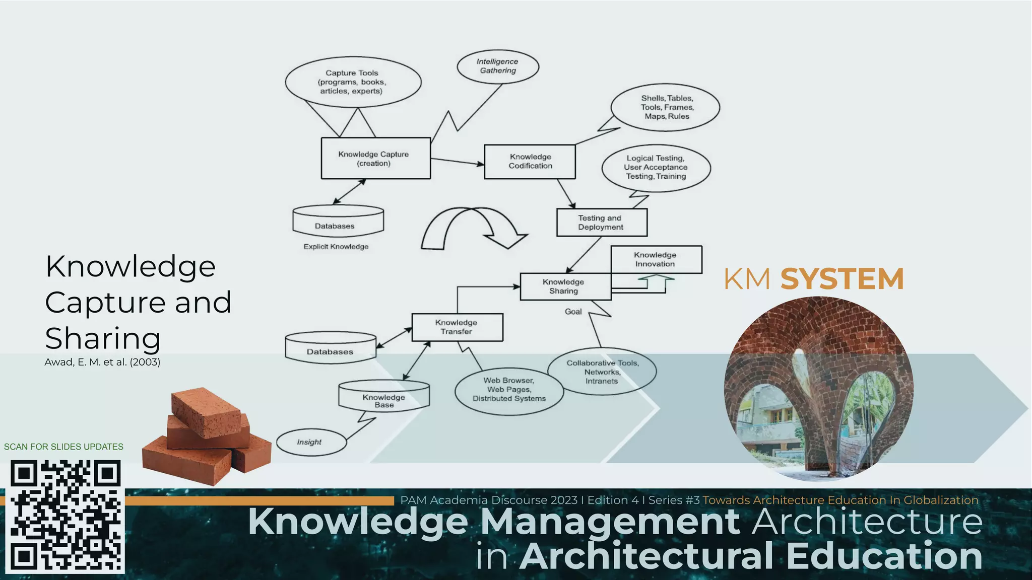 Knowledge Management Architecture in Architectural Education | PPT
