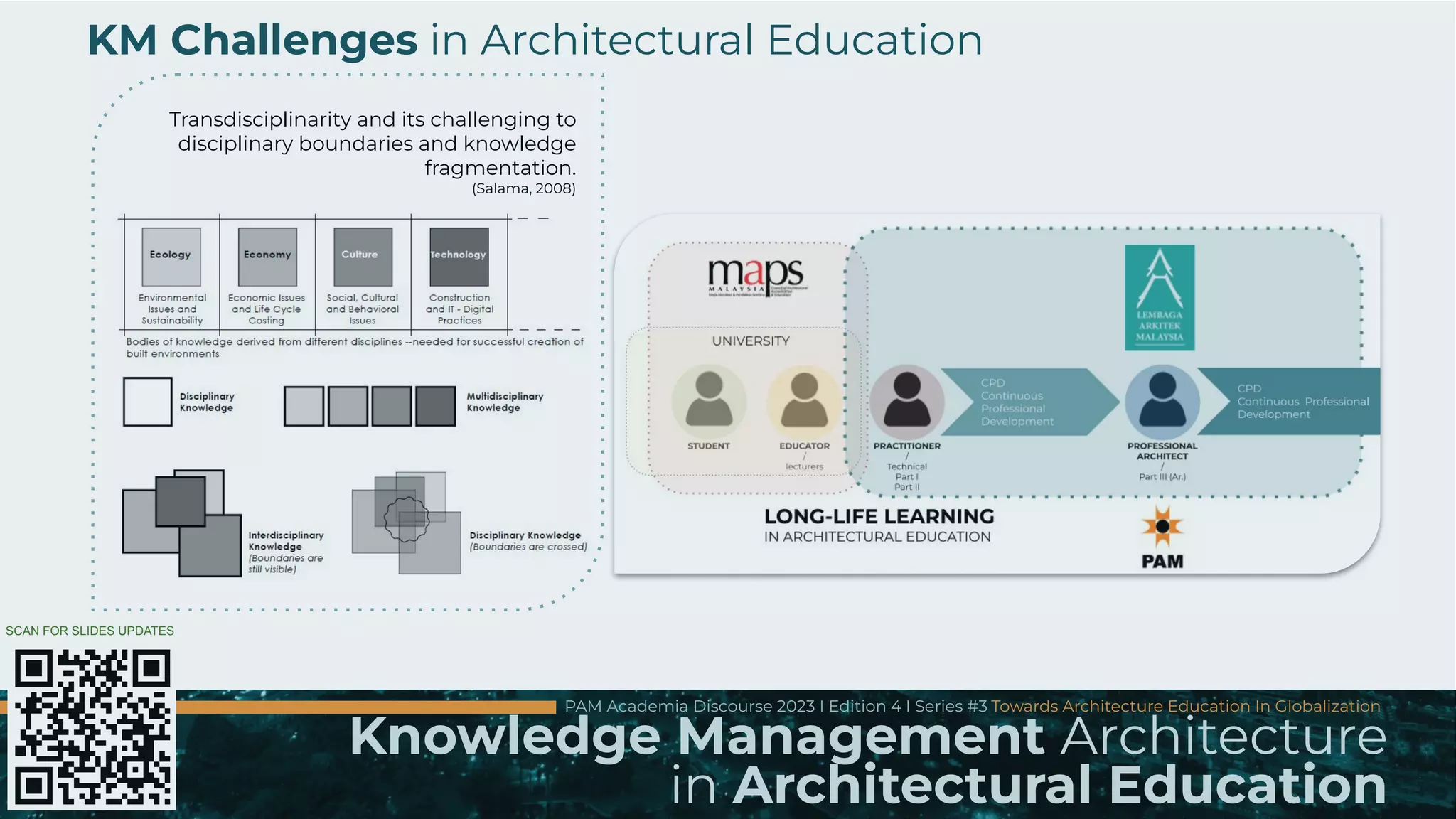 Knowledge Management Architecture in Architectural Education | PPT