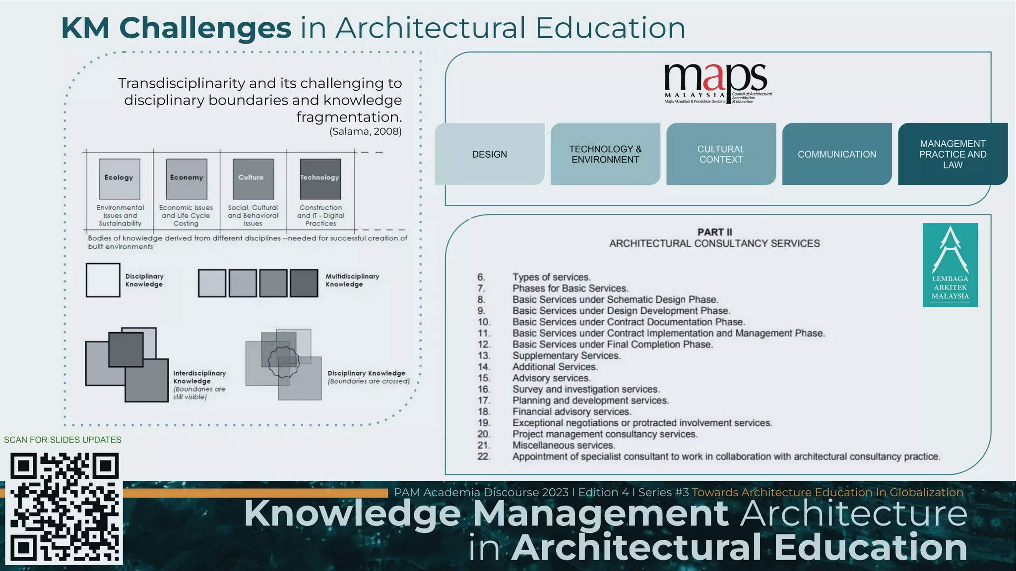 Knowledge Management Architecture in Architectural Education | PPT