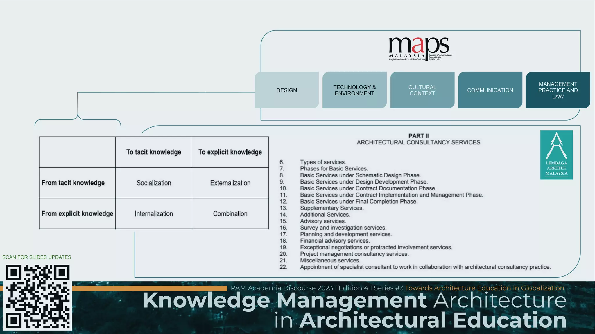 Knowledge Management Architecture in Architectural Education | PPT