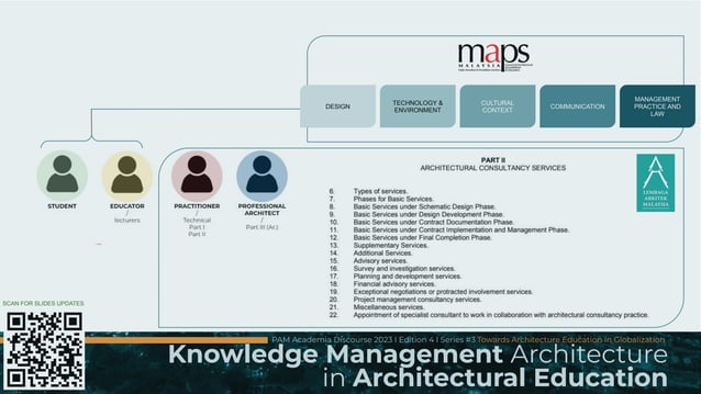 Knowledge Management Architecture in Architectural Education | PPT