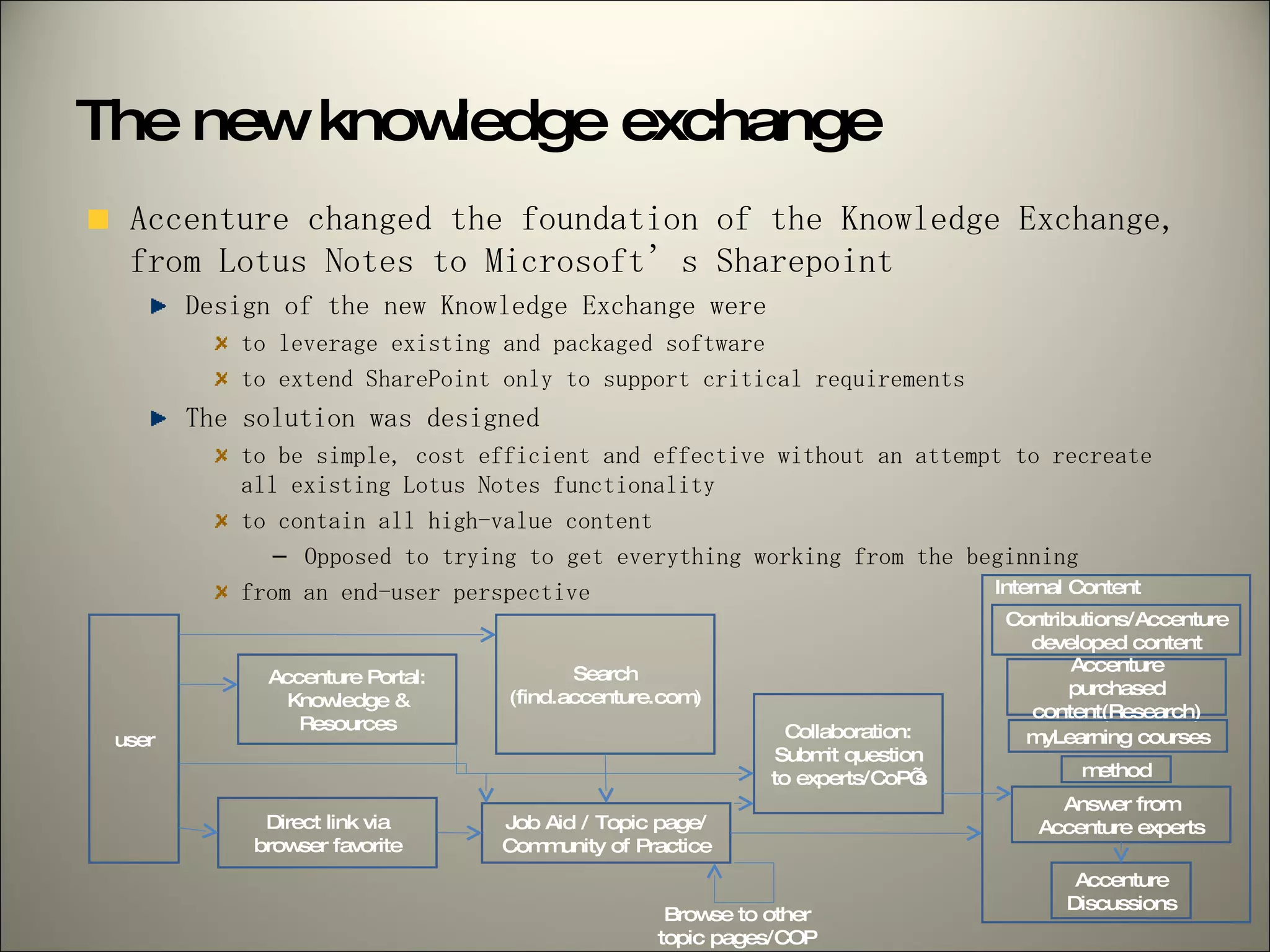 Knowledge management at accenture | PPT