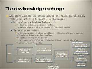 Knowledge management at accenture | PPT | Business | Business and Finance