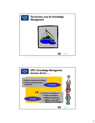 Knowledge management at hp | PDF