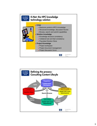 Knowledge management at hp | PDF