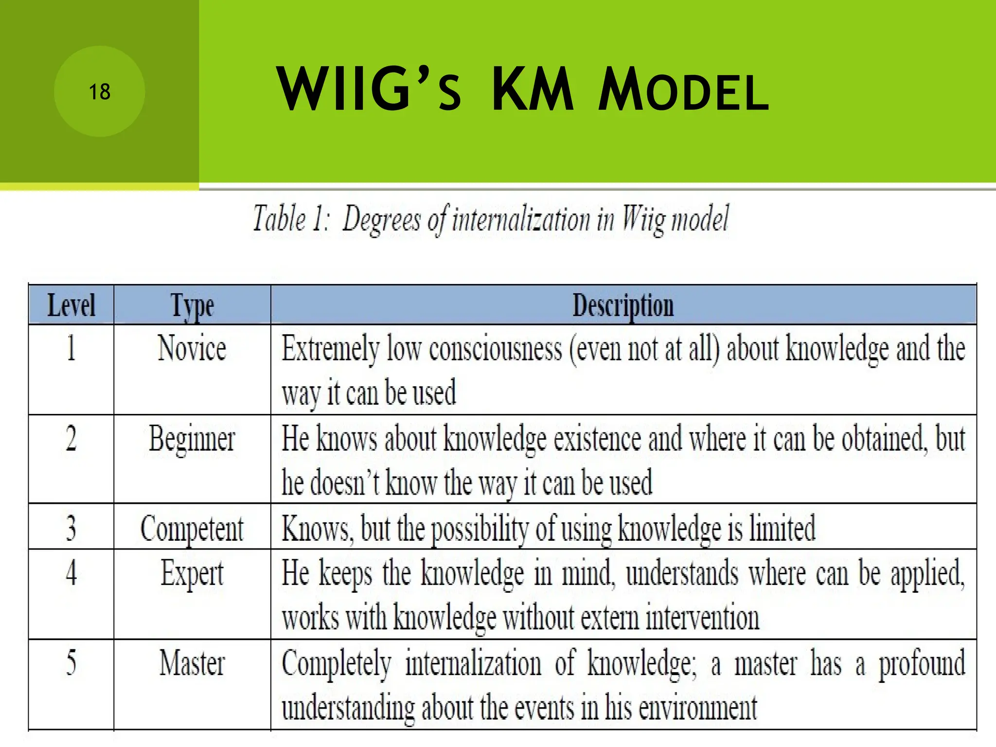 knowledgemanagement topic ....basic.pptx