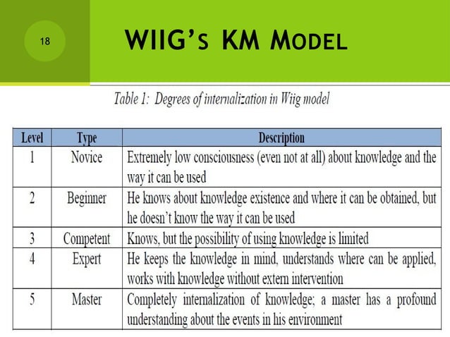 knowledgemanagement topic ....basic.pptx