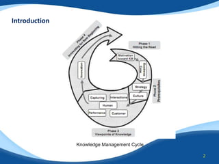 Knowledge management book review | PPTX | Business Administration | Business