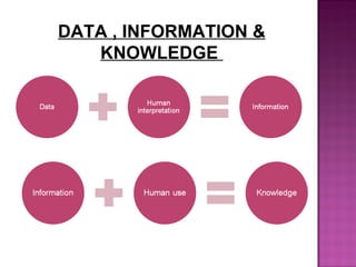 Knowledge management | PPT