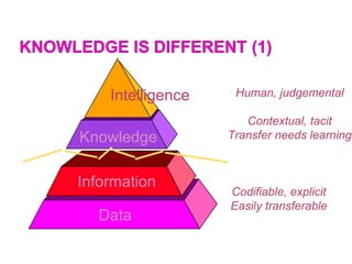 Knowledge management | PPT