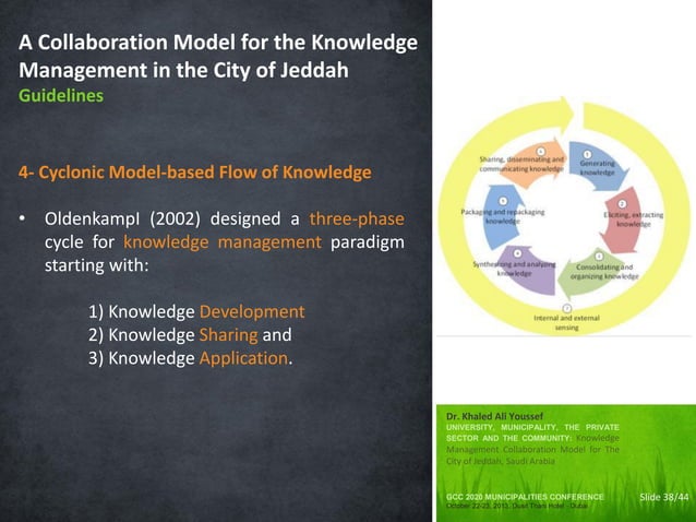 Knowledge management collaboration model for the city of jeddah | PPT
