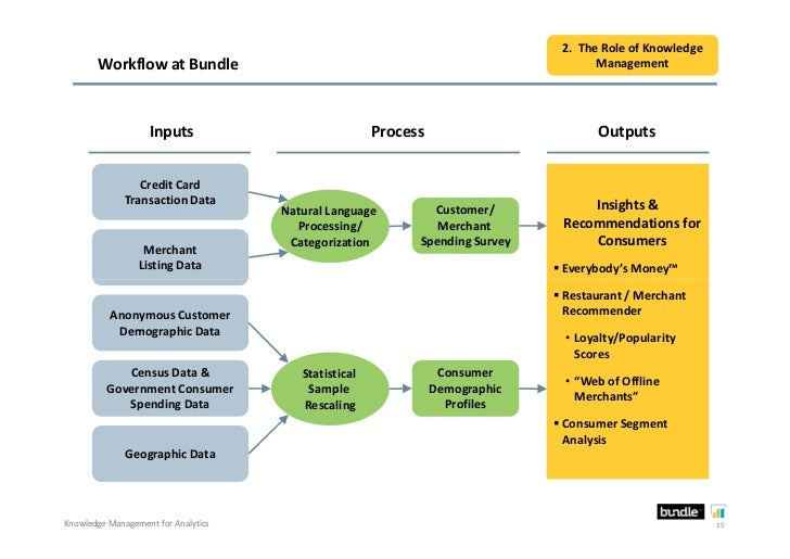 Knowledge management for analytic teams jaime fitzgerald and alex h…