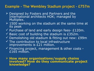 Knowledge Management in Complex Projects by Professor Charles Egbu | PPT