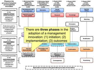 A Knowledge Management implementation as a management innovation: the ...