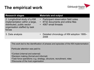 A Knowledge Management implementation as a management innovation: the ...