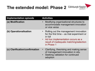 A Knowledge Management implementation as a management innovation: the ...