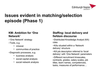 A Knowledge Management implementation as a management innovation: the ...